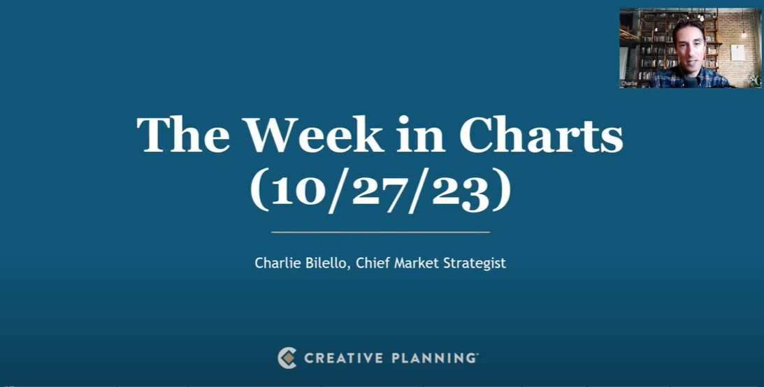 The Week in Charts (10/27/23)