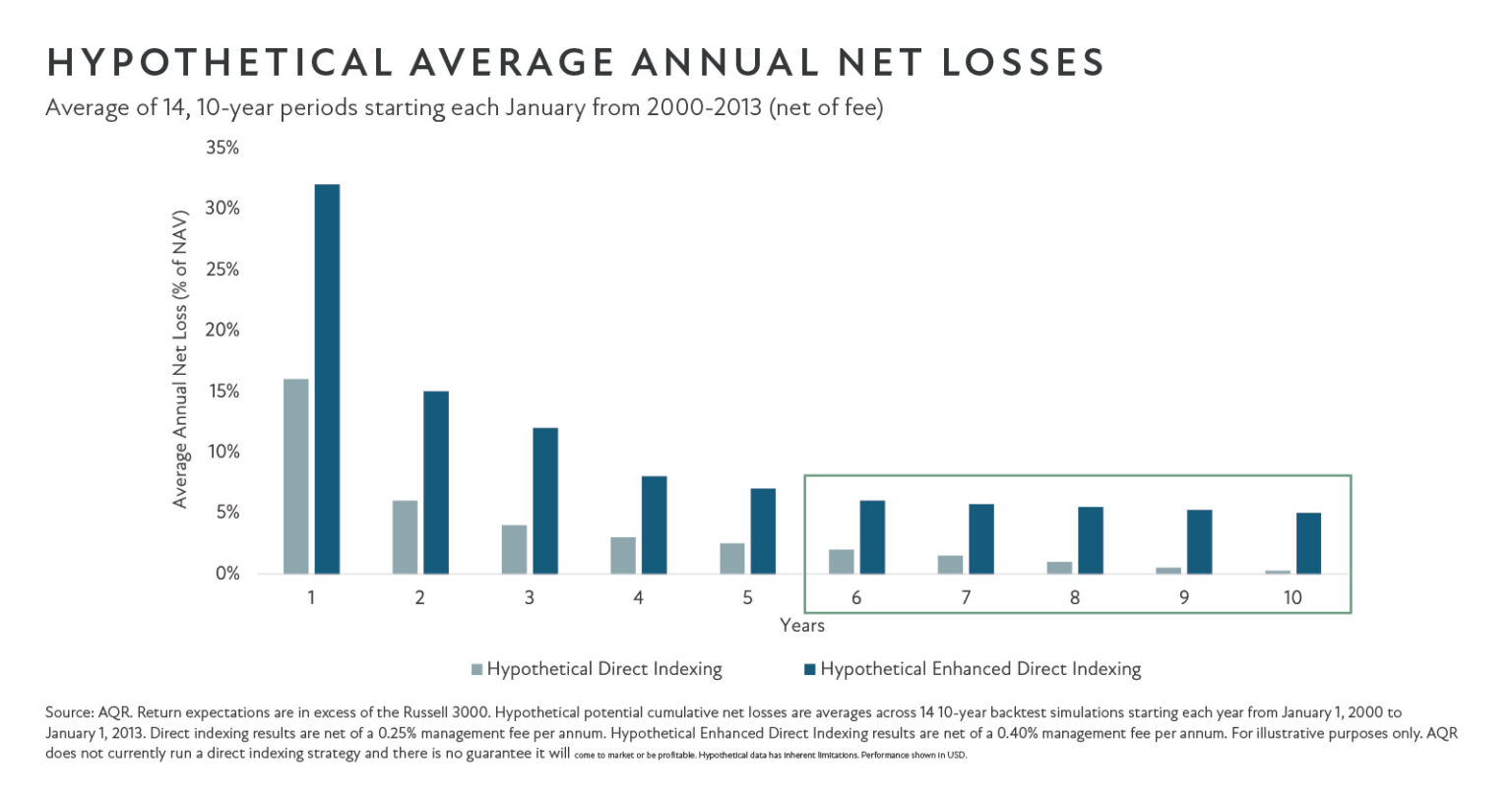 Enhanced Direct Indexing | Creative Planning