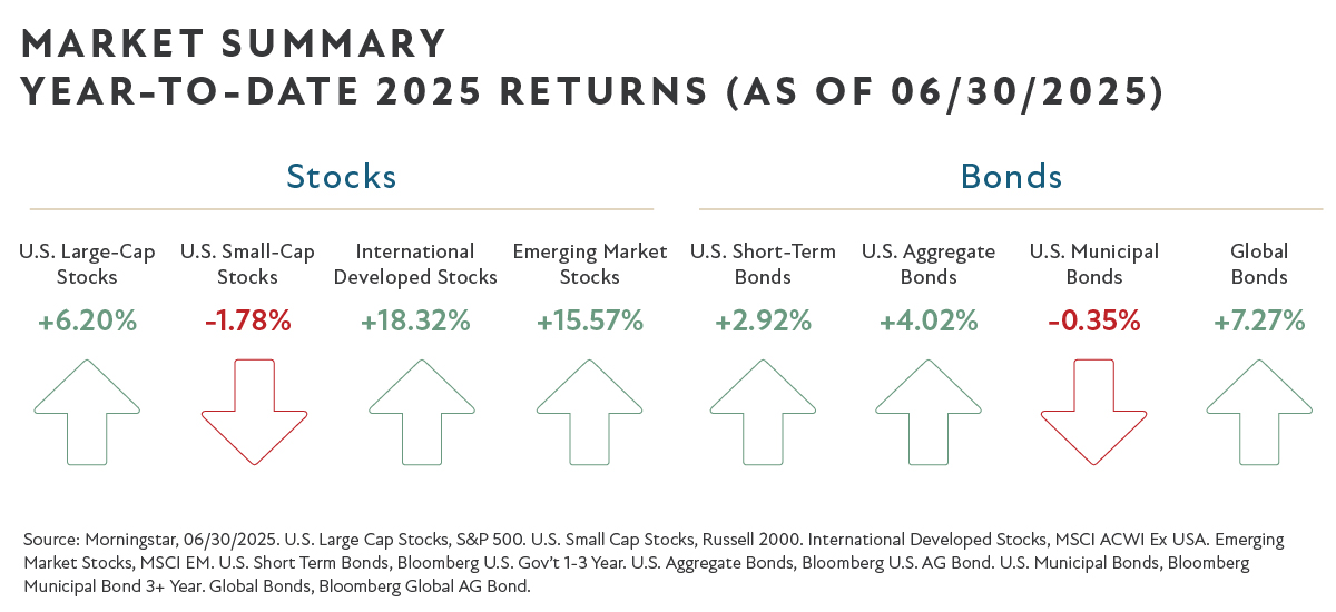 Q2 2025 Market Commentary | Volatility, Returns and Insights